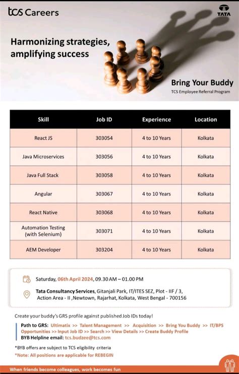 Openings At Tata Consultancy Services Gitanjali Park Kolkata On 6th April 2024 For The Below