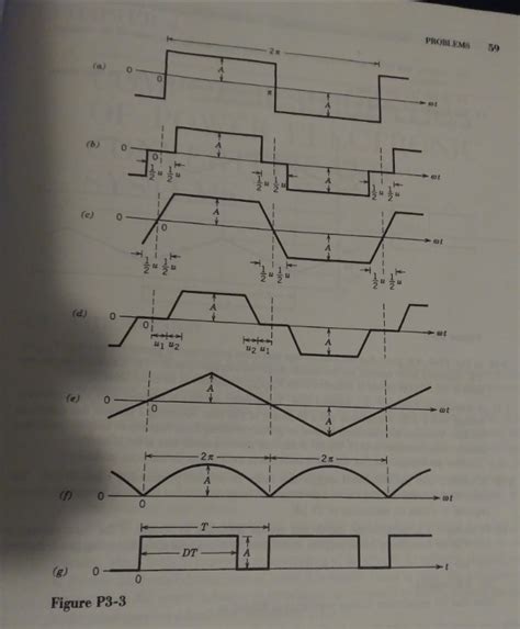 Solved For The Waveforms In Fig P Calculate Their Chegg