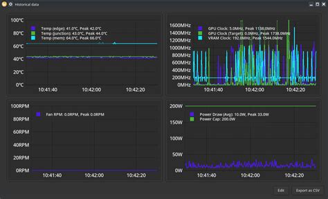 Megjelent A Lact 0 8 Korszerű Linux Grafikus Vezérlőkezelő Gui Nvidia Amd és Intel Gpu Khoz