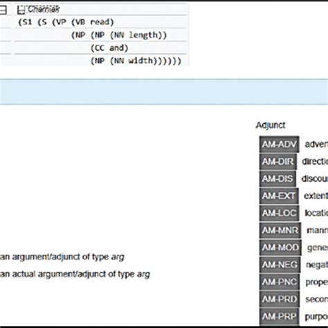 Binomial Classification Accuracy Of Codecomposer Download Scientific