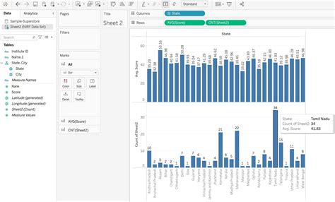 Learn The Basics Of Creating Visualisations With Tableau Public