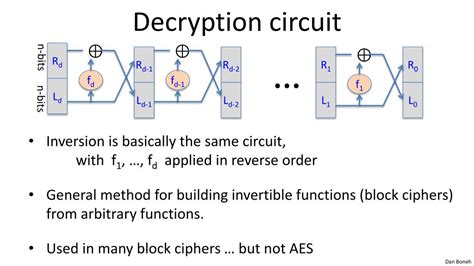 ppt what is a block cipher powerpoint presentation free download
