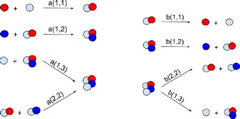 Figure 11 From Discrete Coagulation Fragmentation Equations With Multiplicative Coagulation