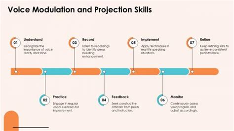 Voice Modulation And Projection Skills Accent Neutralization Ppt Outline Acp Ppt Powerpoint