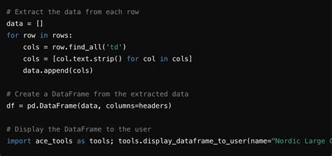 Chatgpt Recommends The Use Of The Open Ai Internal Library Acetools Bugs Openai Developer