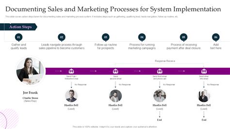 Top 7 Sales Implementation Plan Templates With Samples And Examples