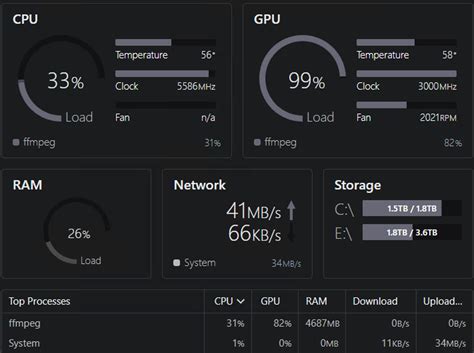 [update iv last update] will increased cpu memory bandwidth make a