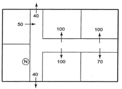 Figure Directional Air Flow Mapping In Cubic Feet Per Minute BIM Based Normative