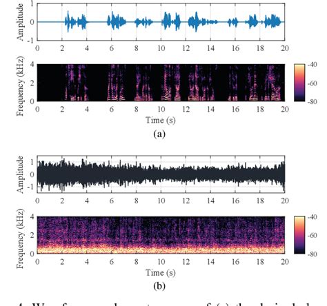 Spatially Selective Active Noise Control Systems