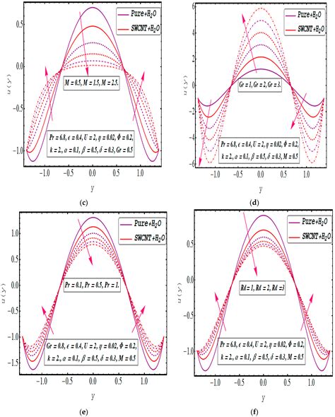 Analytical Investigation Of Thermal Radiation Effects On Electroosmotic