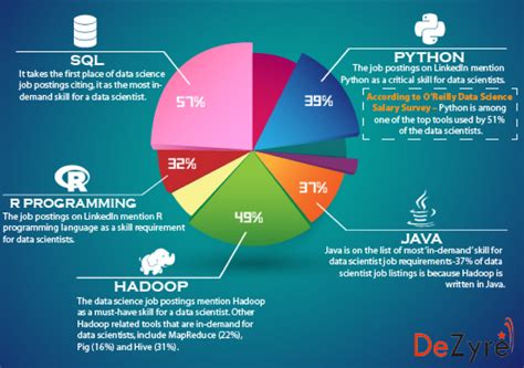 Data Scientist Salary The Ultimate Guide For 2021