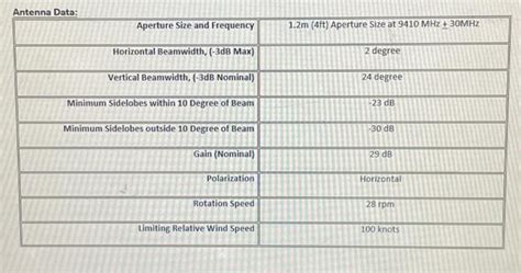 Solved 1 Maximum Unambiguous Range 2 Range Resolution 3