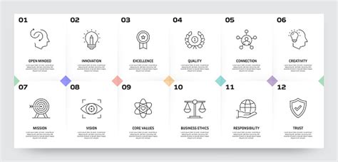 핵심 값 관련 프로세스 인포그래픽 템플릿 프로세스 타임라인 차트 선형 아이콘이 있는 워크플로 레이아웃 결심에 대한 스톡 벡터 아트 및 기타 이미지 Istock