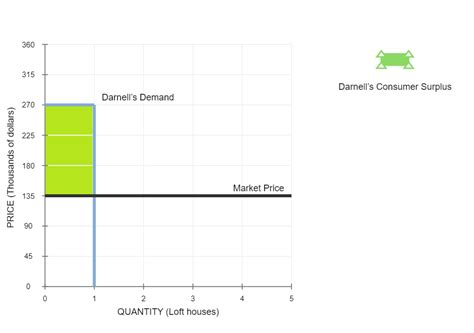 Solved Please Draw The Graph And Include The Coordinates Answer