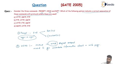 Mastering Gate 2005 Part 1 Computer Networks Previous Year Questions