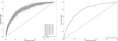 Figure 1 From Prediction Of Nocturnal Hypoglycaemia In Adults With Type 1 Diabetes Using Machine