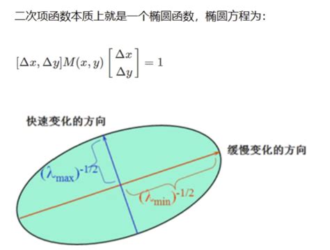 opencv python特征检测 寒水浮云 博客园