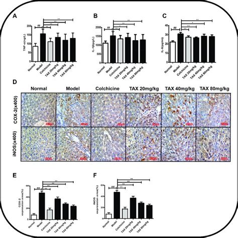 Determination Of Taxifolin By Hplc Uv Esi Ms A The Structure Of 2r Download Scientific