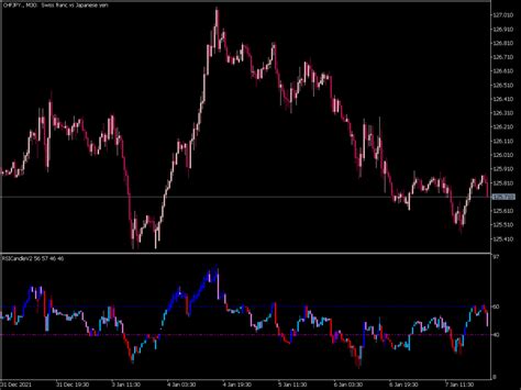 Candle Timer Indicator Mql5 ⋆ Top Mt5 Indicators Mq5 Or Ex5 ⋆ Best Metatrader