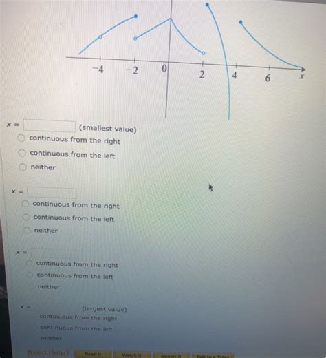 Solved From The Graph Off State Each X Value At Which Fis Chegg