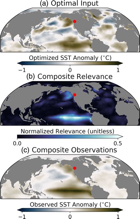Interpretation Of The Neural Network Tasked With Predicting 30‐ To