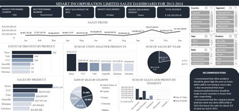 Oluwatosin Adedapo On Linkedin Datavisualization Dataanalytics