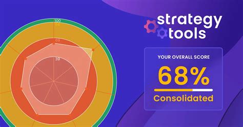 What Is A Cascading Strategy And How To Implement One