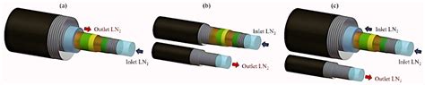 High Temperature Superconducting Hts Cables