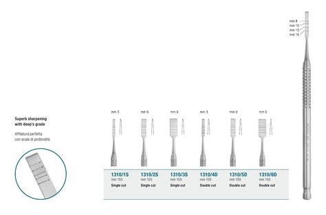 Medesy Bone Chisel Osteotome Dandal Size Instrument V 6
