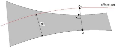 Offset Point And Projection Onto The Boundary Download Scientific Diagram