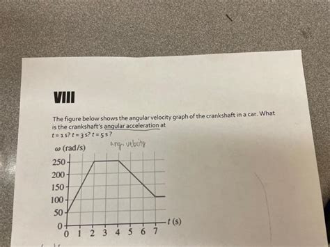Solved The Figure Below Shows The Angular Velocity Graph Of Chegg