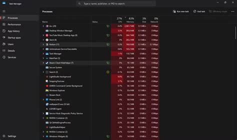 How To Identify And Fix High Memory Usage Using Task Manager
