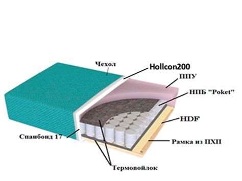 Купить Диван Авиньон в Ростове на Дону отличные цены на прямые диваны Интернет магазин мебели