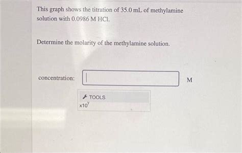 (Solved) - The graph shows the titration of a polyprotic weak acid with a... (1 Answer ...