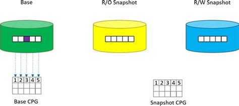 Hp Hpe0 J68 Hpe Storage Solutions Online Training Exam4training