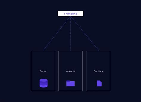 GraphQL Vs REST In Top Advantages Disadvantages