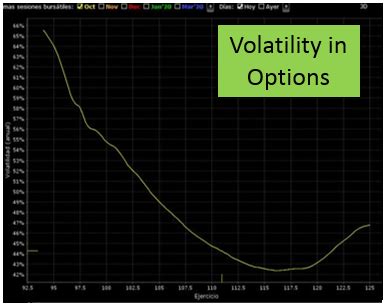 Understanding Implied Volatility And Its Power In Options