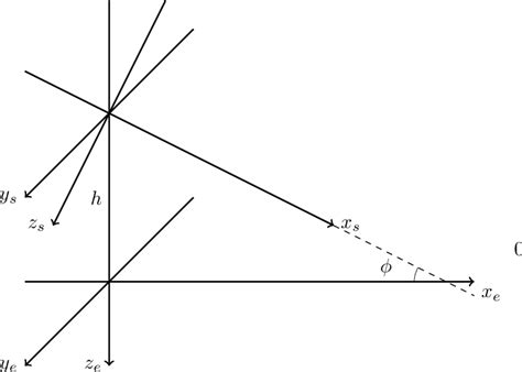 Figure 1 From A Simple Camera Calibration Method For Vehicle Velocity Estimation Semantic Scholar