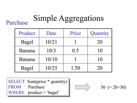The Complete Presentation On Sql Server Ppt