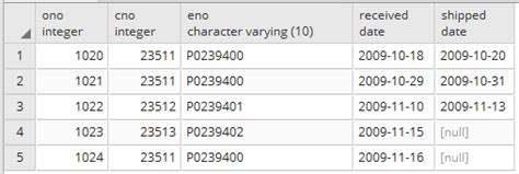Typecast Date Or Timestamp To Character In Postgresql DataScience Made Simple