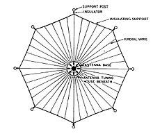 Counterpoise Ground System Wikipedia