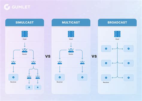 The Ultimate Guide To Simulcasting