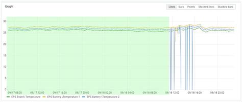 Learn How Scopeset Uses Grafana To Build Machine Learning Models That Detect Anomalies In