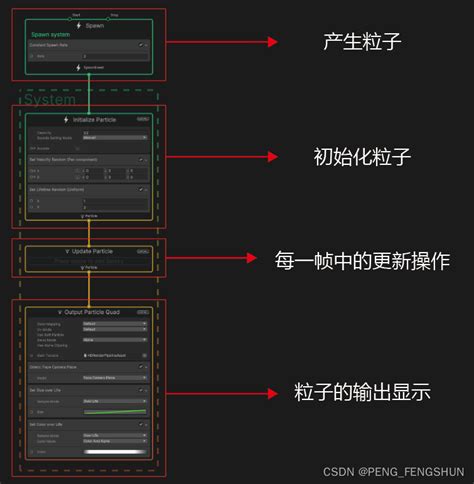 Unity Vfx粒子系统入门笔记 1 配置开发环境pengfengshun的博客 Csdn博客unity Vfx