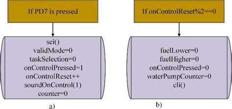 Algorithm Active And Passive Status Check Download Scientific Diagram
