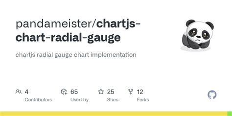 GitHub Pandameister Chartjs Chart Radial Gauge Chartjs Radial Gauge Chart Implementation