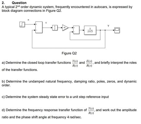 Solved 2 Question A Typical 2nd Order Dynamic System
