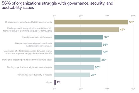 Why Governance Should Drive Your 2021 Ml Strategy Ai Infrastructure Why Governance Should Drive Your 2021 Ml Strategy Ai Infrastructure