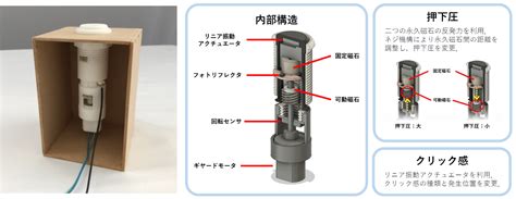 動的に押し心地が変化する押しボタン Tsukada Lab
