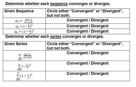 Solved Determine Whether Each Sequence Converges Or